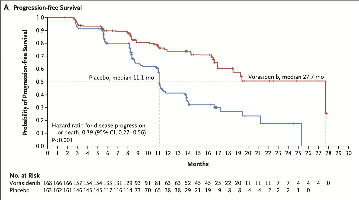 IDH-mutant Inhibitor Results at ASCO 2023 – Back From Across The Pond